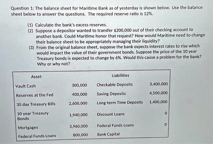 SOLVED: Question 1: The balance sheet for Maritime Bank as of yesterday ...