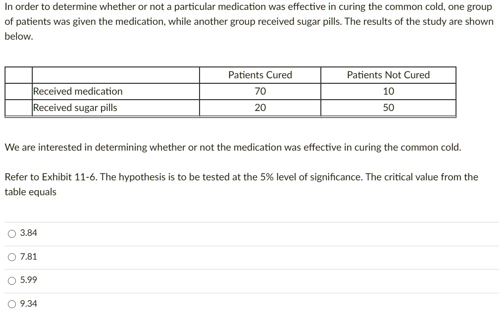 in order to determine whether or not a particular medication was ...