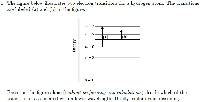 1. The figure below illustrates two electron transitions for a hydrogen ...