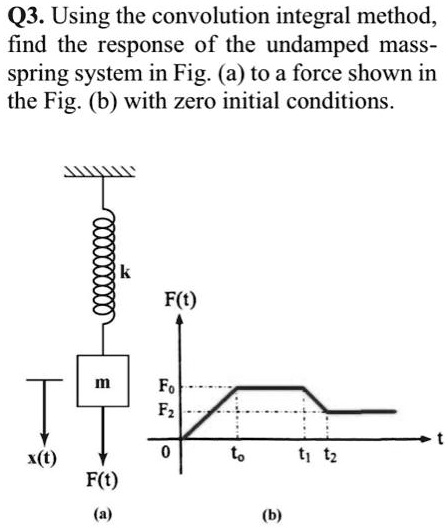 SOLVED: Q3. Using the convolution integral method, find the response of the undamped mass-spring ...