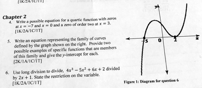 SOLVED: [IKZA Chapter 2 Write possible equation for _ quartic function ...