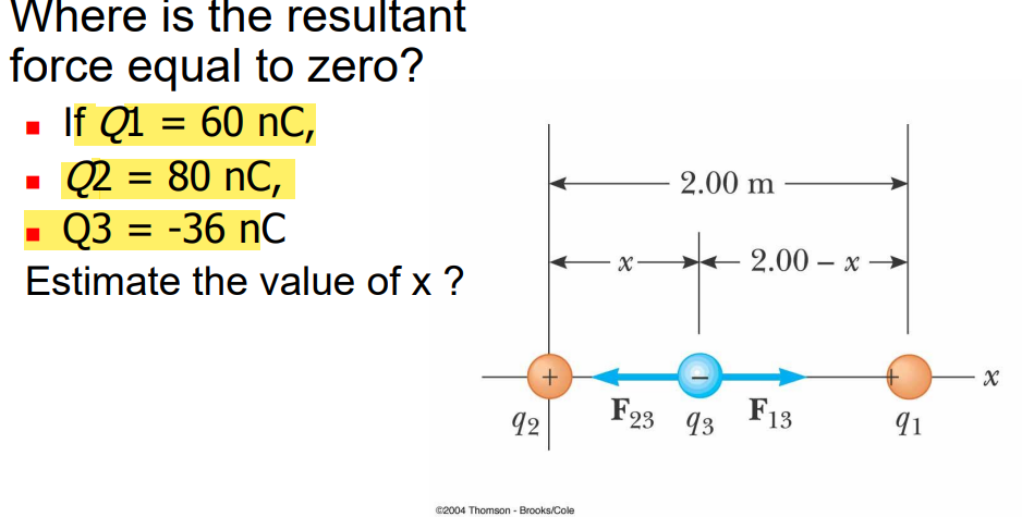 SOLVED: Where is the resultant force equal to zero? - If Q 1=60 nC, - Q ...