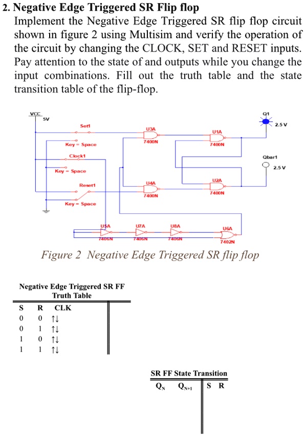 Negative Edge Triggered SR Flip flop Implement the Negative Edge ...