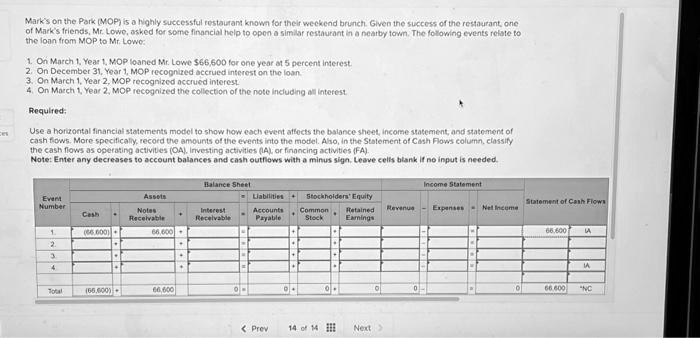 Mark's on the Park (MOP) is a highly successful restaurant...