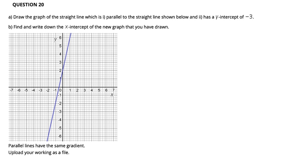 SOLVED: QUESTION 20 a) Draw the graph of the straight line which is i ...