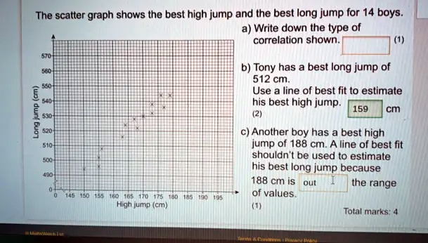 SOLVED: The scatter graph shows the best high jump and the best long ...