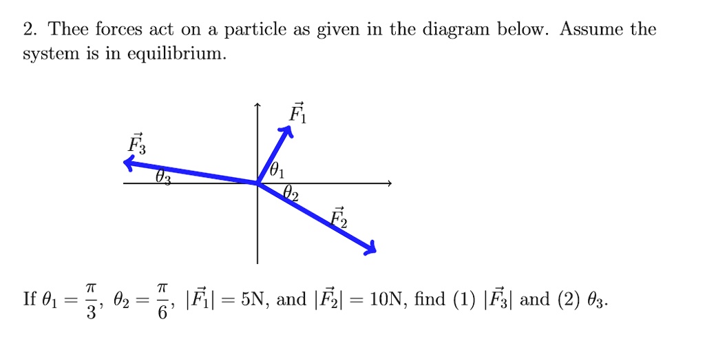 2 thee forces act on particle a8 given in the diagram below assume the ...