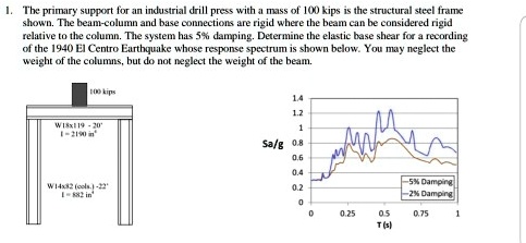 shown the beam column and base connections are rigid where the beam can ...