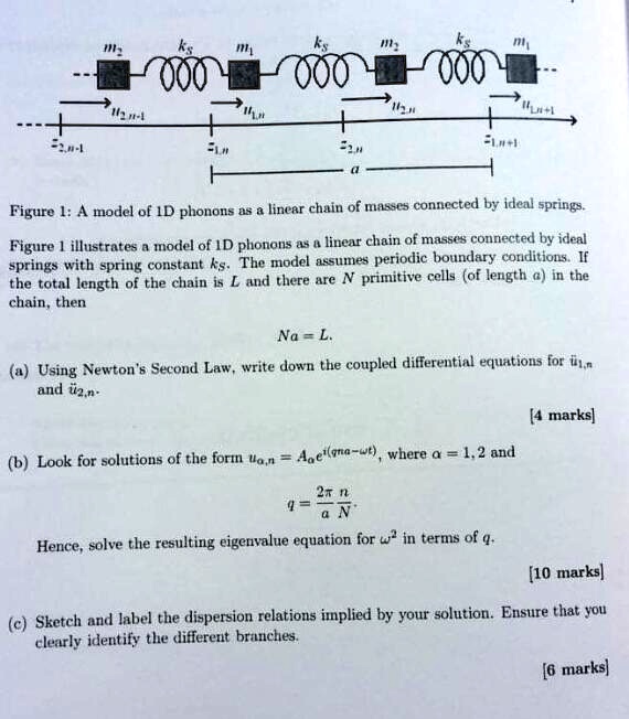 ks ks ks 000 000 1120-1 + 2-1 a Figure 1: A model of 1D phonons as a ...
