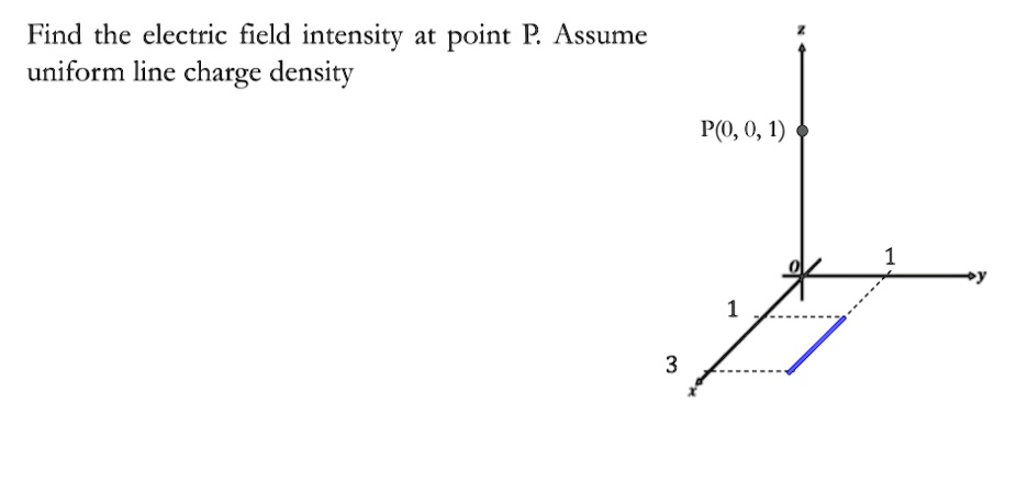 SOLVED: Find the electric field intensity at point P. Assume uniform line charge density Find ...