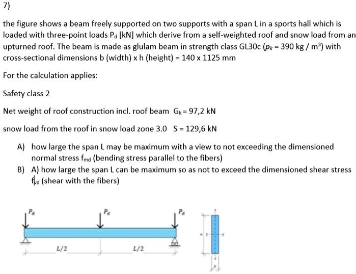 The figure shows a beam freely supported on two supports with a span L ...