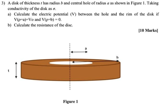 SOLVED: 3 A disk of thickness t has radius b and central hole of radius ...