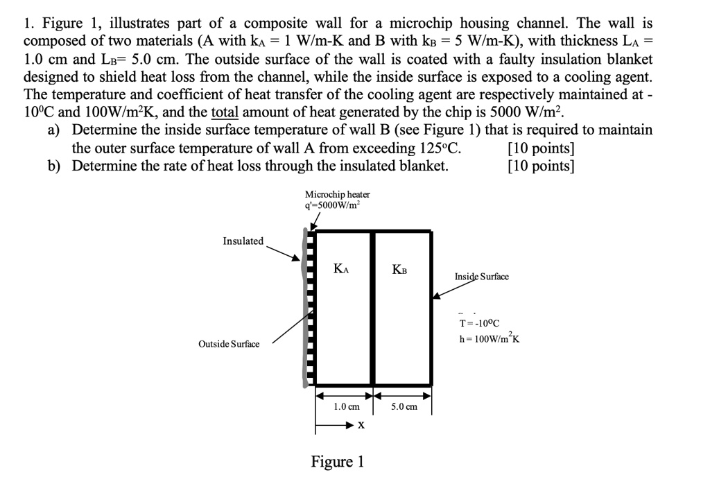 Figure 1 illustrates part of a composite wall for a microchip housing ...