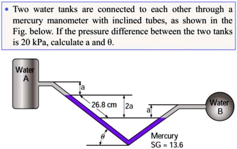Two Water Tank Connection Diagram at Kari Gonzales blog