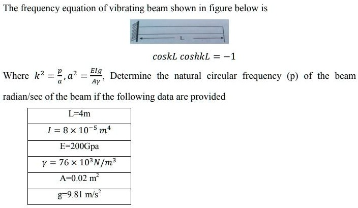 SOLVED: The frequency equation of vibrating beam shown in figure below ...