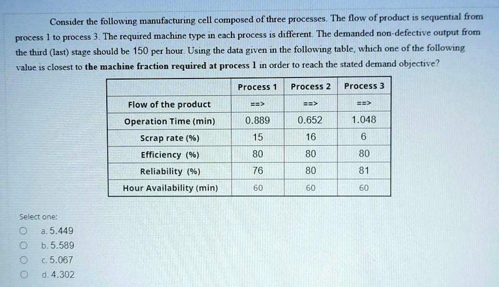SOLVED:Consider the following manufacturing cell composed of three ...