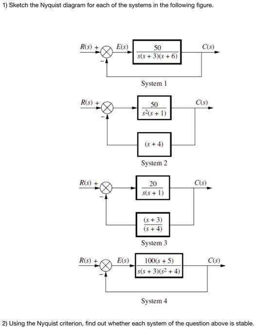 SOLVED: nyquist diagram 1) Sketch the Nyquist diagram for each of the systems in the following ...