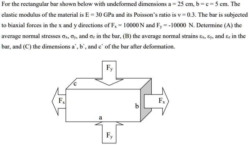 SOLVED: For the rectangular bar shown below with undeformed dimensions ...
