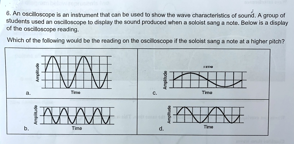 6. An oscilloscope is an instrument that can be used to show the wave ...