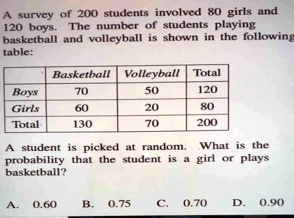 A survey of 200 students involved 80 girls and 120 boys. The number of ...