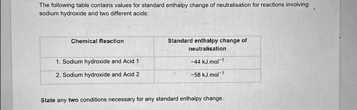 The following table contains values for standard enthalpy change of ...