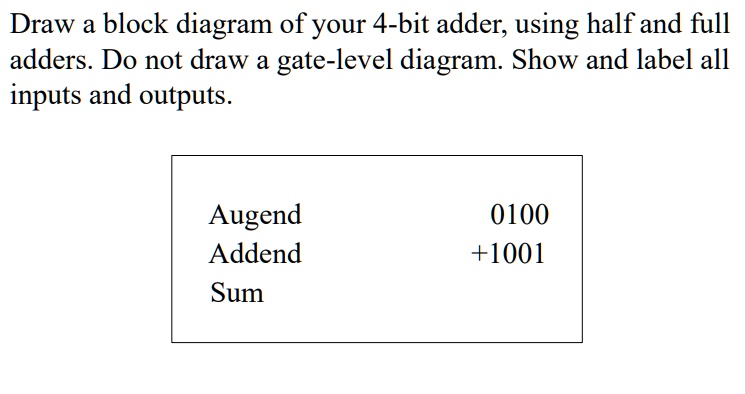 Draw a block diagram of your 4-bit adder, using half and full adders ...