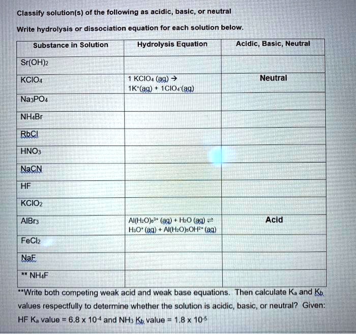 SOLVED: Classify solution(s) of the following as acidic, basic, or neutral. Write hydrolysis or ...