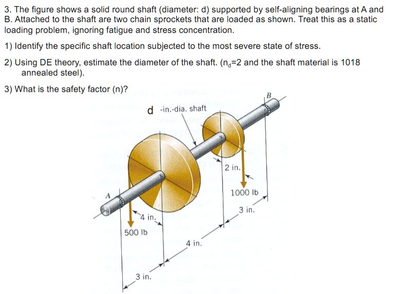 the figure shows a solid round shaft diameter d supported by self ...