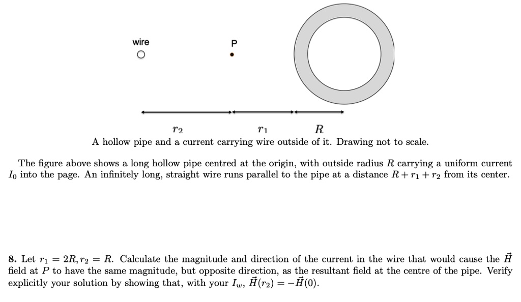wire r a hollow pipe and a current carrying wire outside of it drawing ...