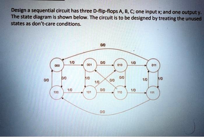SOLVED: Design a sequential circuit has three D-flip-flops A,B,C;one input x;and one output y ...