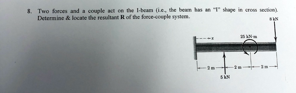 8 two forces and a couple act on the i beam ie the beam has an i shape ...