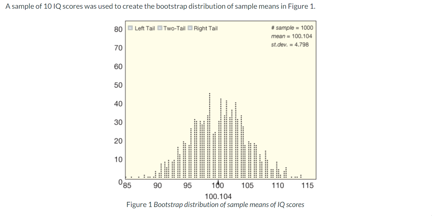a sample of 10 iq scores was used to create the bootstrap distribution ...