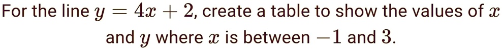 for the line y 4x 2 create a table to show the values of and y where x is between 1 and 3 52995