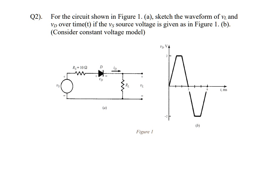SOLVED: For the circuit shown in Figure 1(a), sketch the waveform of v and Vp over time (t) if ...