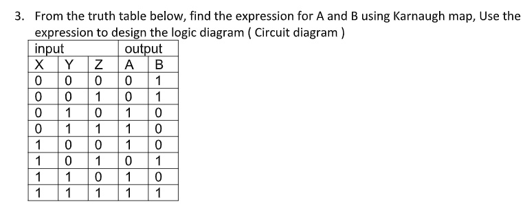 SOLVED: From the truth table below; find the expression for A and B using Karnaugh map, Use the ...