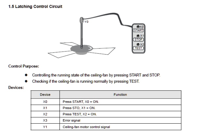 Create a Ladder Logic of the given circuit above. 1.5 Latching Control ...