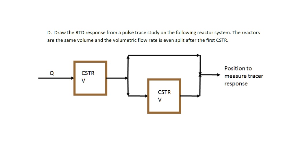 SOLVED: D. Draw the RTD response from a pulse trace study on the ...