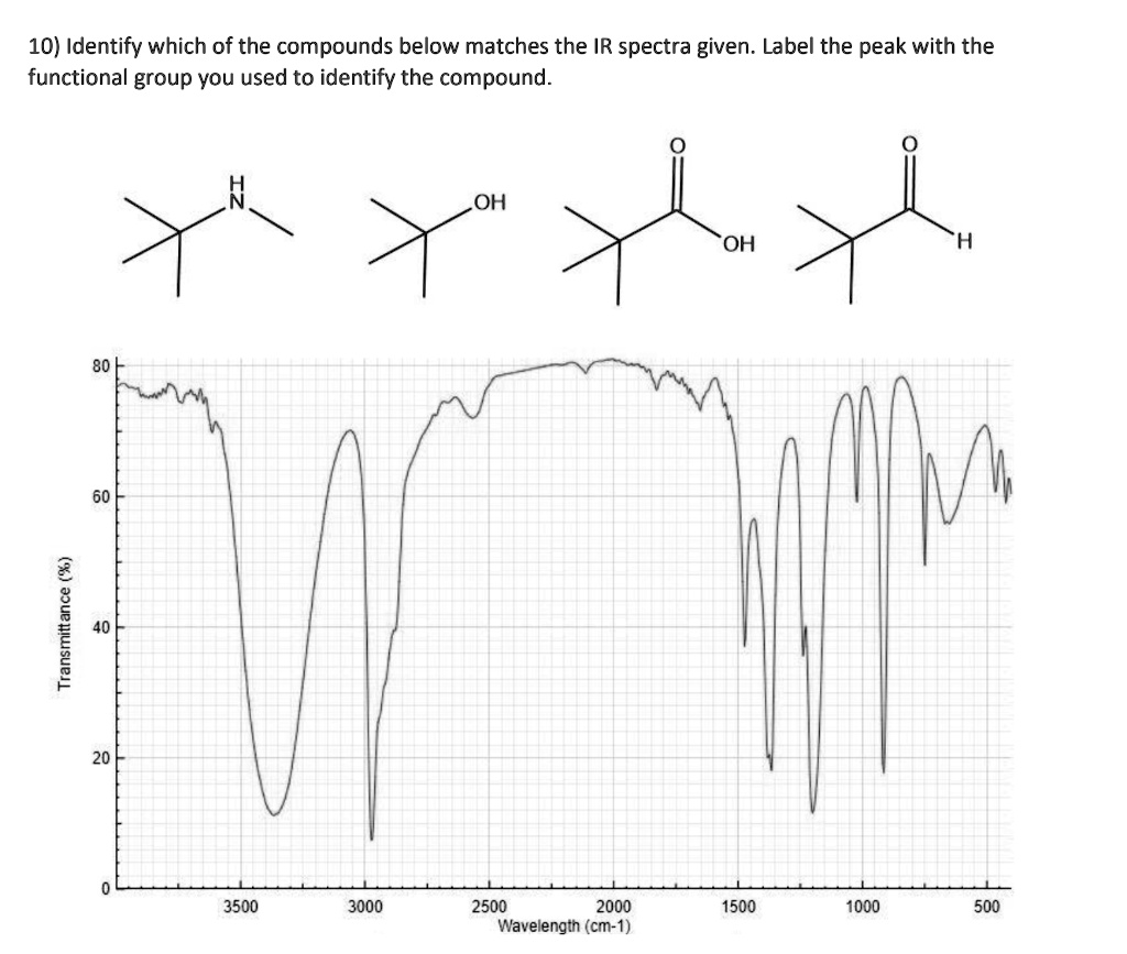 SOLVED: 10) Identify which of the compounds below matches the IR ...