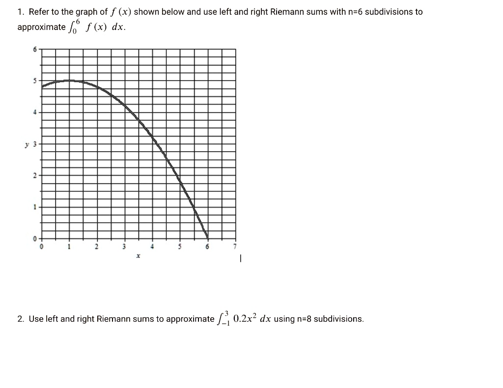 SOLVED:Refer to the graph of f (x) shown below and use left and right ...