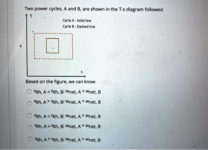 Two power cycles, A and B, are shown in the T-s diagram below. Cycle A ...