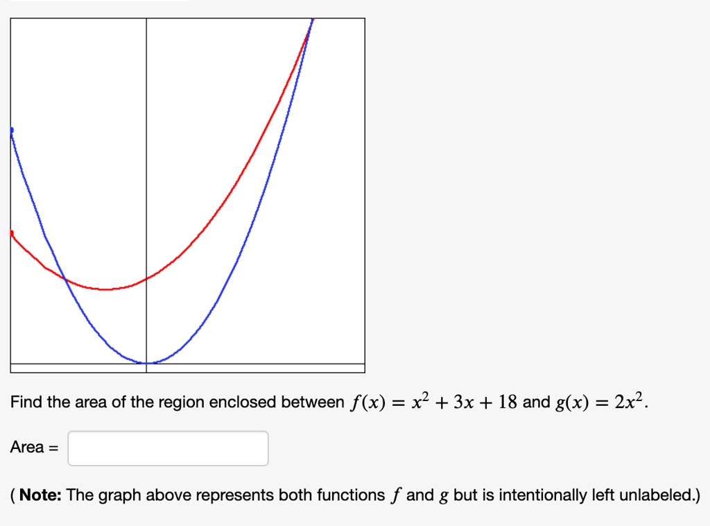 SOLVED: Find the area of the region enclosed between f(x)=x^(2)+3x+18 and g(x)=2x^(2). Area ...