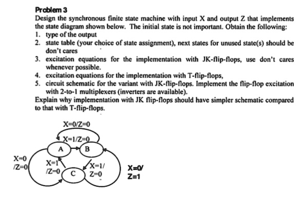 Solved Problem 3 Design The Synchronous Finite State Machine With Input X And Output Z That