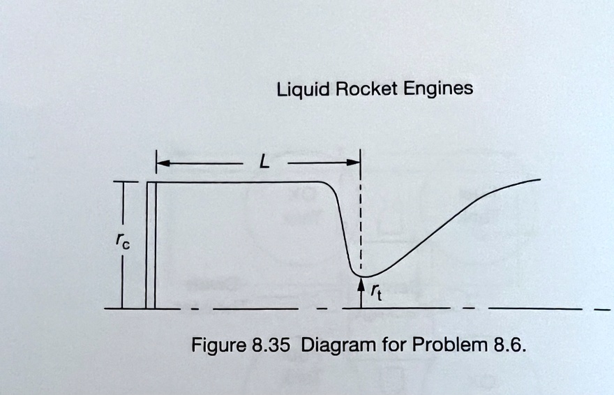 SOLVED: Consider the liquid rocket engine shown in Figure 8.35. Then ...