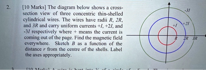 10 marks the diagram below shows cross section view of three concentric thin shelled cylindrical ...