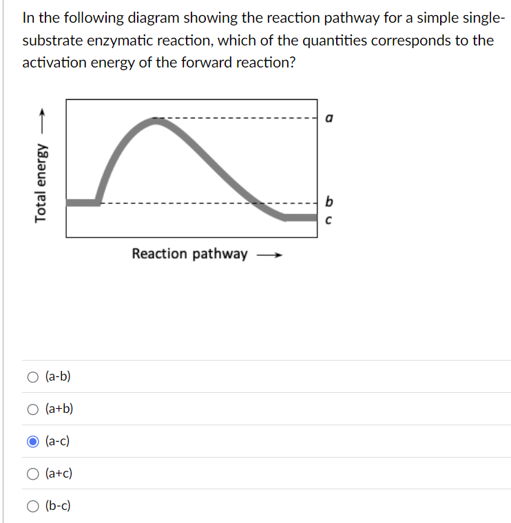 in the following diagram showing the reaction pathway for a simple ...