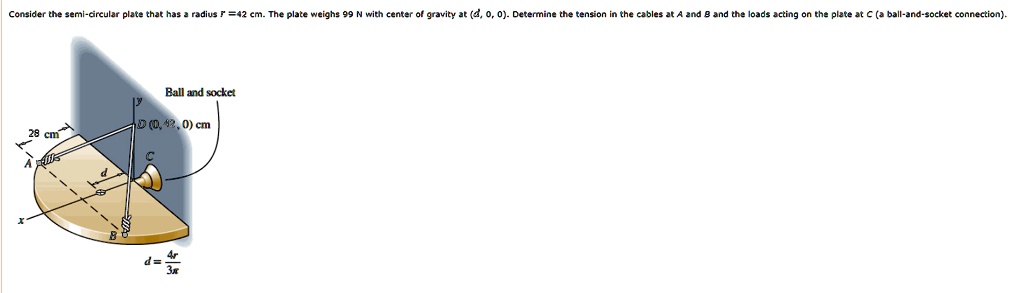 SOLVED: Consider the semi-circular plate that has a radius r =42 cm ...