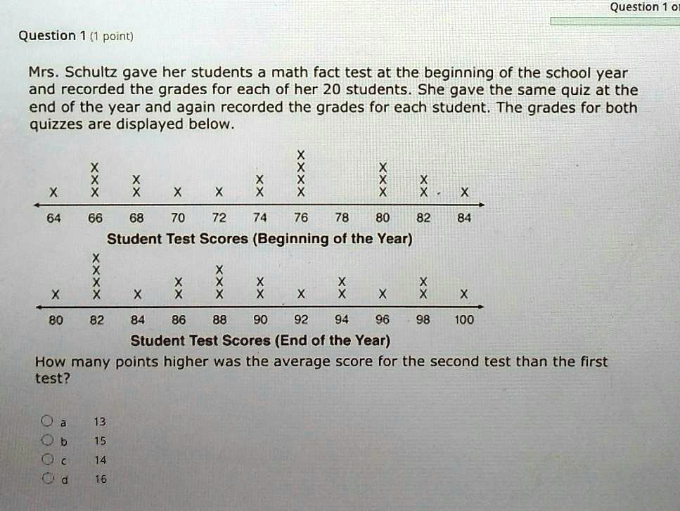 plz help question 1 question point mrs schultz gave her students a math ...