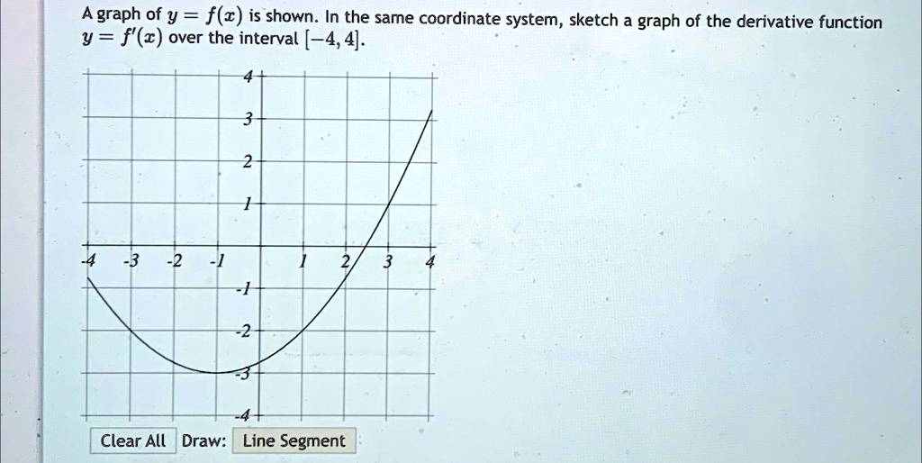 a graph of y fx is shown in the same coordinate system sketch a graph of the derivative function ...