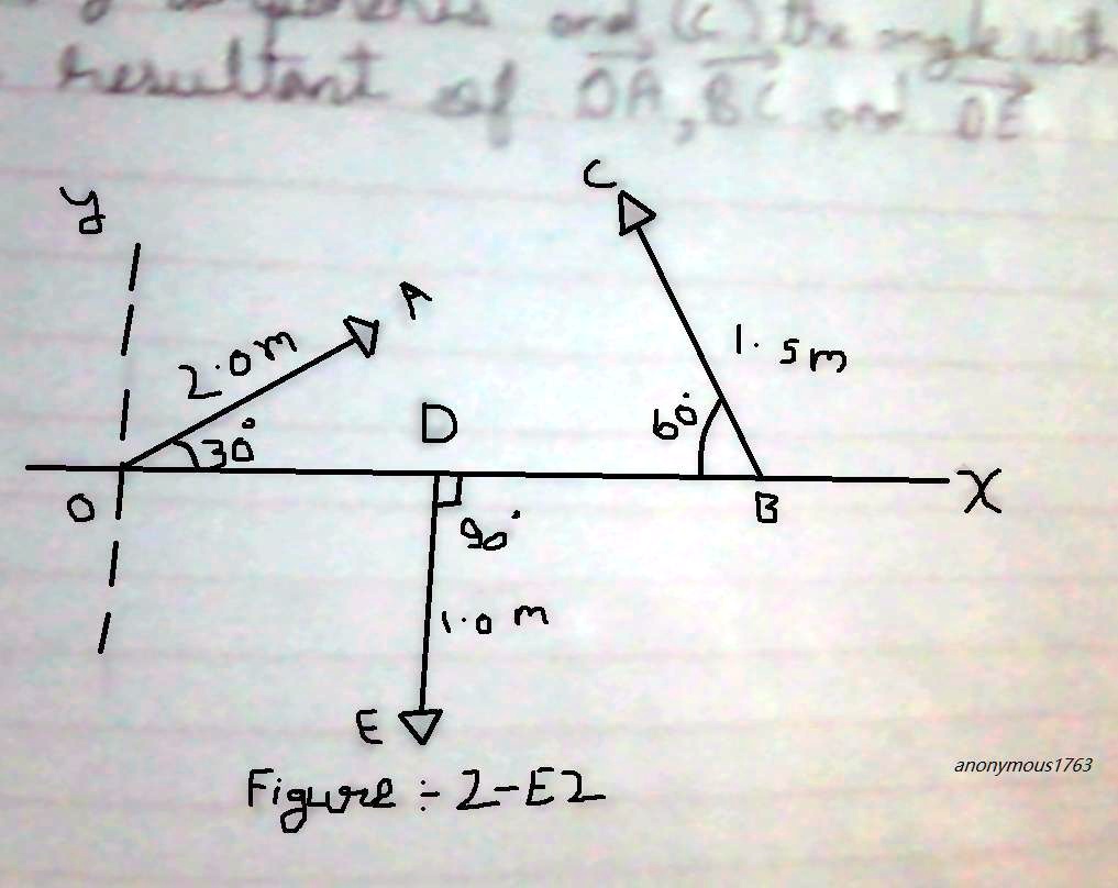 SOLVED: Refer to figure (2-E1 ). Find , a)The magnitude b) x and y components and c) the angle ...