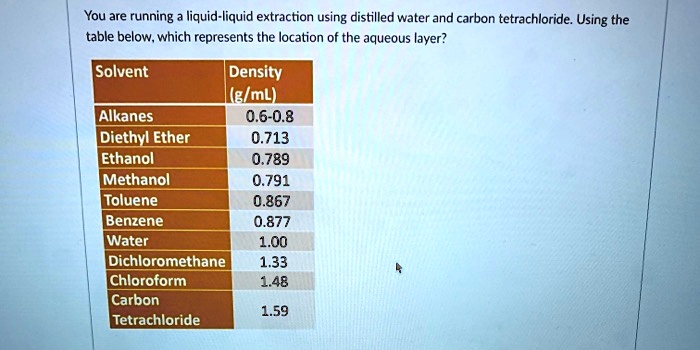 SOLVED: You are running liquid-liquid extraction using distilled water ...